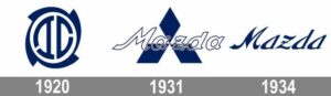 Mazda Logo: The Fascinating Journey Of Evolution - JDM Export